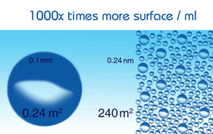 Different Bubble Sizes and Why they Matter - Essential Water and Energy ...