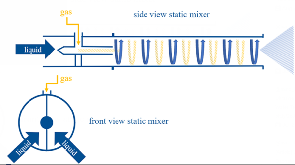 Innovative Technologies for Ultrafine Bubble Generation - Essential ...